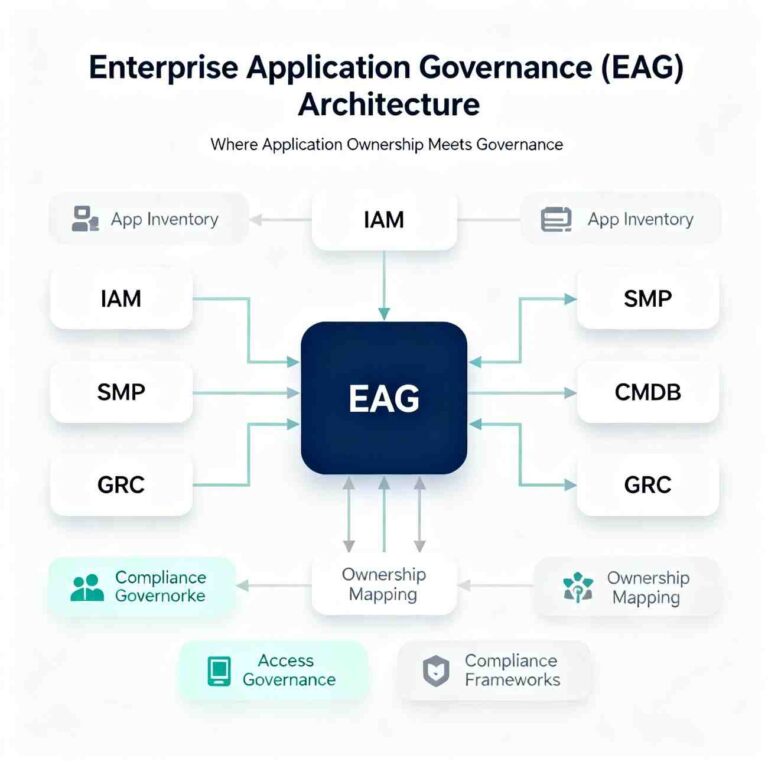Understanding the EAG Architecture: Where Application Ownership Meets ...